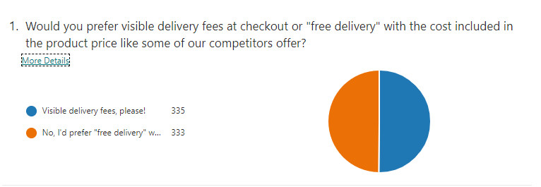 Free Delivery for Gold and Silver Bullion | Chards